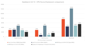 New Geekbench AI 1.0 Benchmark Analysis and Early Results - Signal65